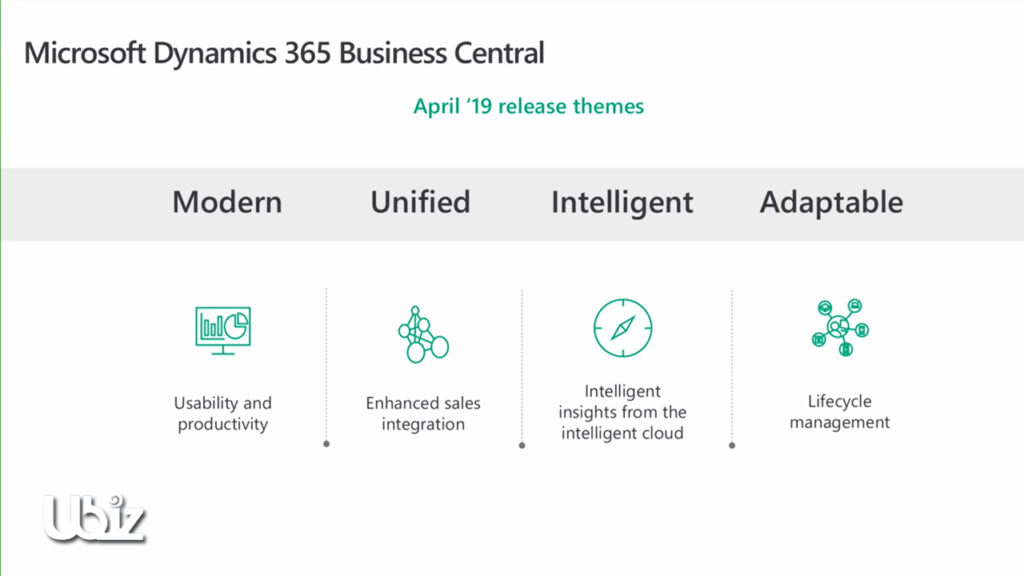 Dynamics 365 Business Central for Business Applications - ubizsolution